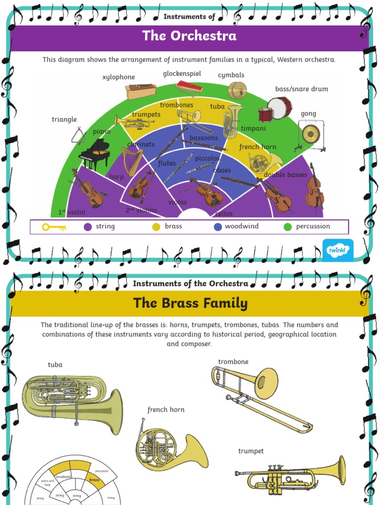 Au C 2549130 Music Class Orchestra Instruments Display Posters - Ver ...