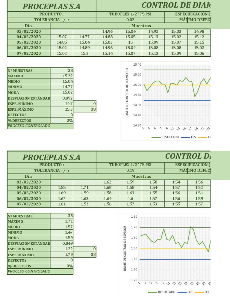 Reporte de Calidad 03 Al 07 de Febrero | PDF