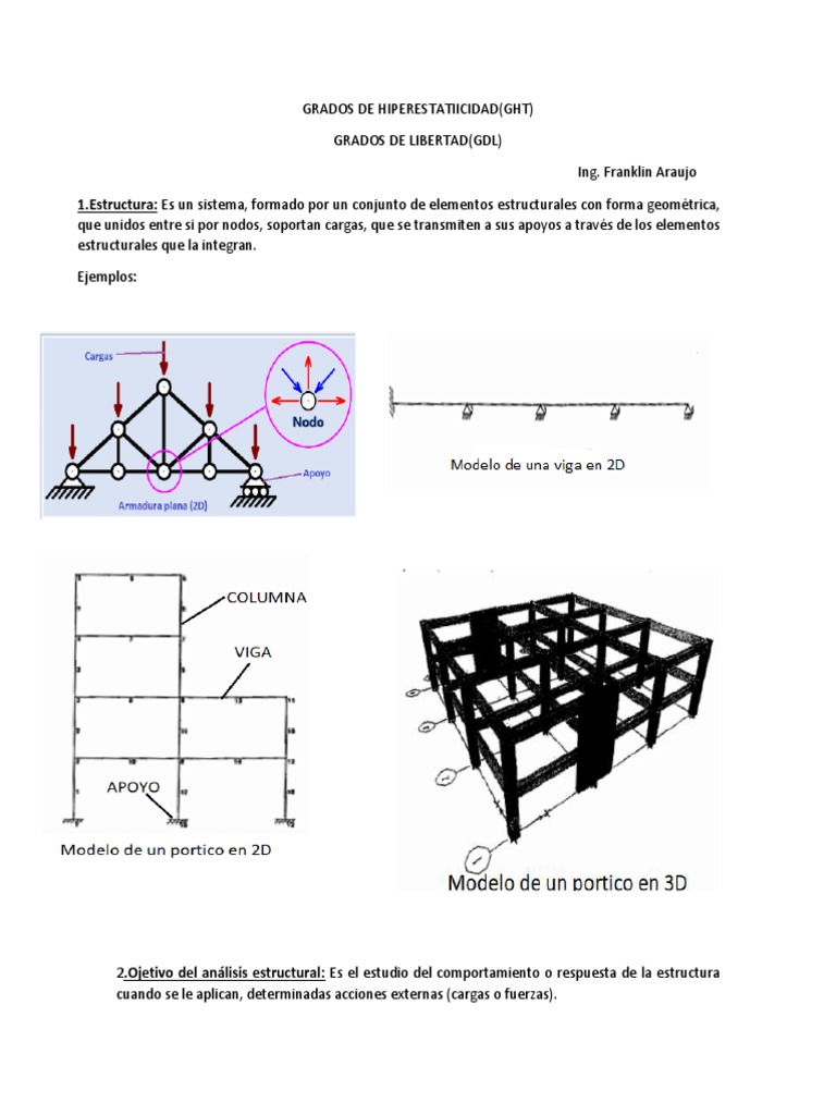 Grados de Hiperestaticidad (GHT) y Grados de Libertad (GDL) | PDF ...