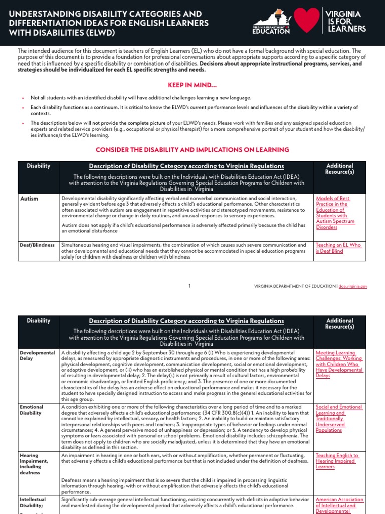 Understanding Disability Categories and Differentiation Ideas For ELWD ...