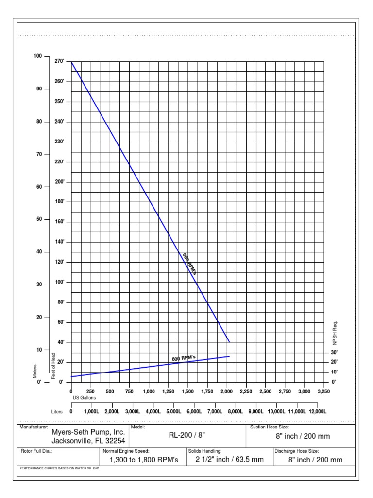 Ficha 2 MSP RL-200 Flow Chart | PDF | Energy Technology | Gases