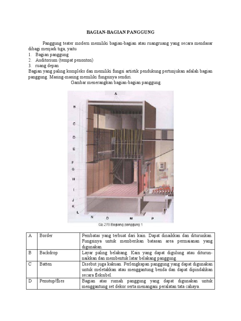 Bagian-Bagian Panggung Proscenium | PDF