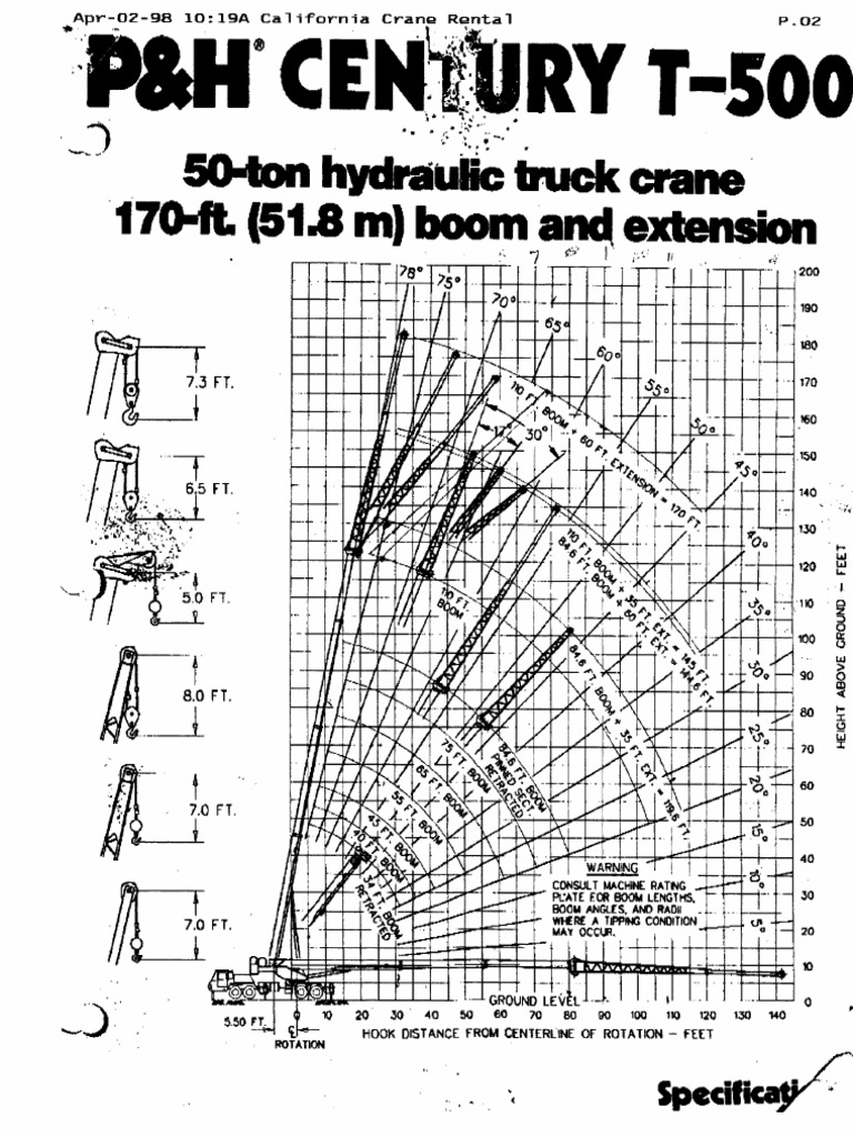 P&H Crane Specs | PDF