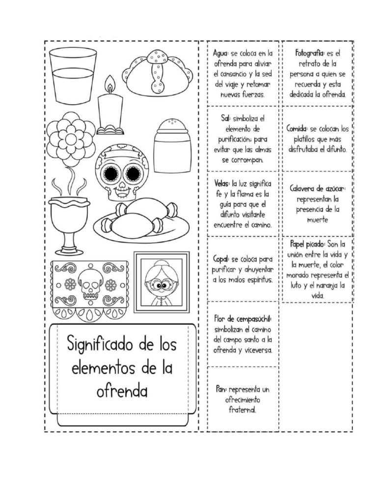 Anexo 3o y 4o Elementos de La Ofrenda | PDF