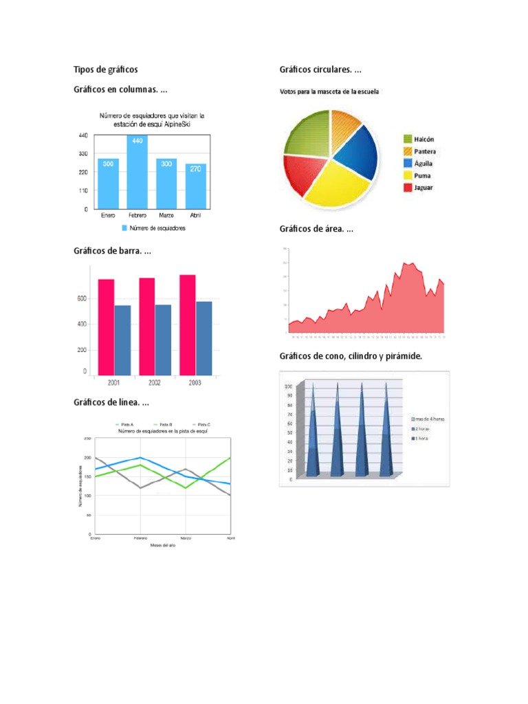 Tipos de Gráficos | PDF