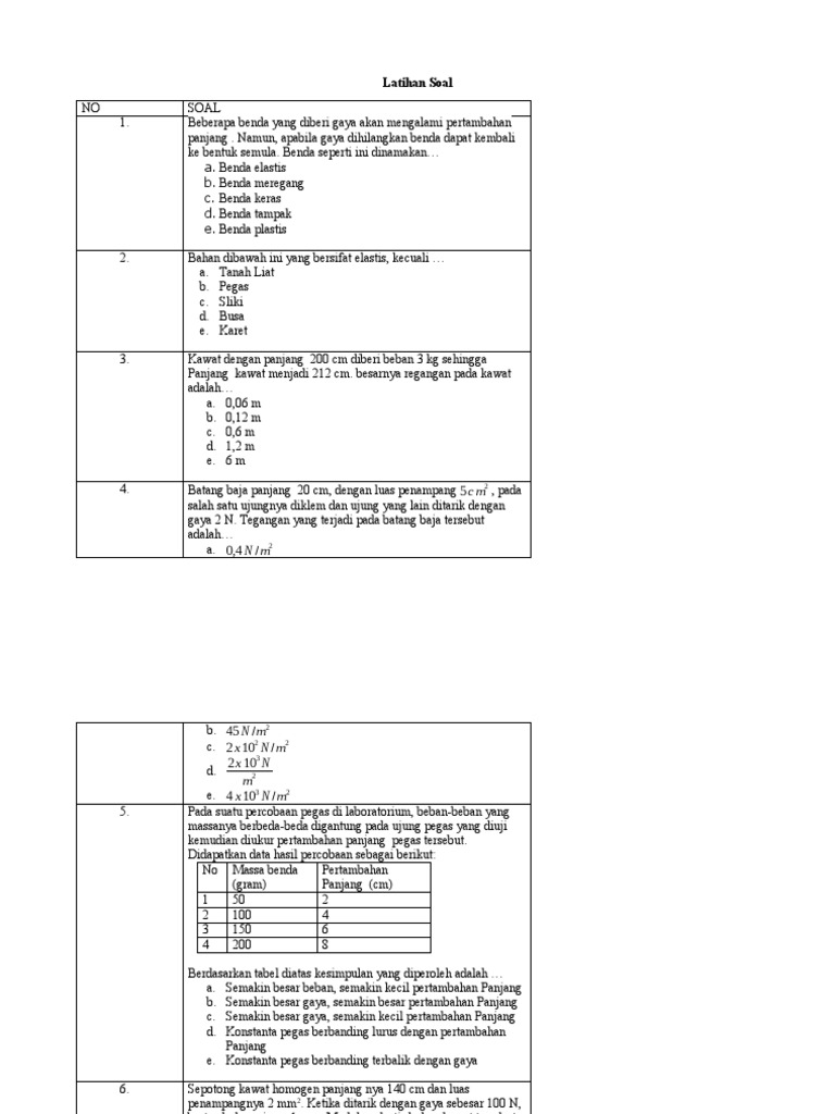 Soal Elastisitas | PDF | Metode & Bahan Ajar | Teknologi & Rekayasa
