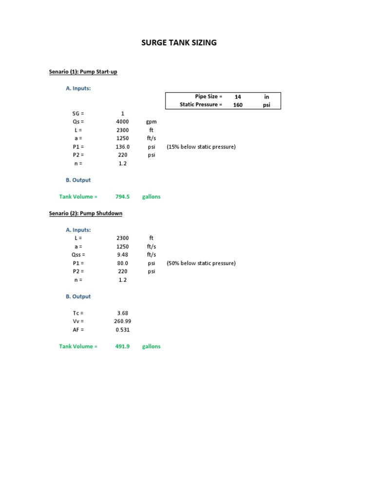 Surge Tank Sizing Calcs | PDF
