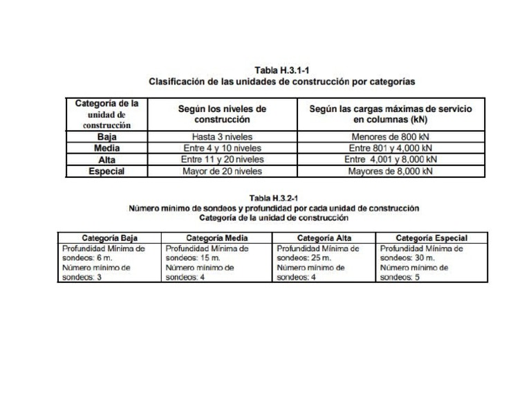 Requisitos para Sondeos | PDF