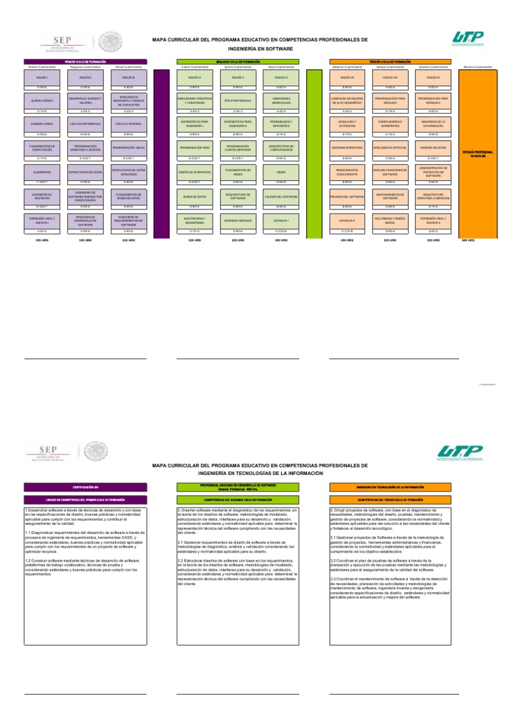 Ingeniería Software | PDF | Software | Ingeniería de software