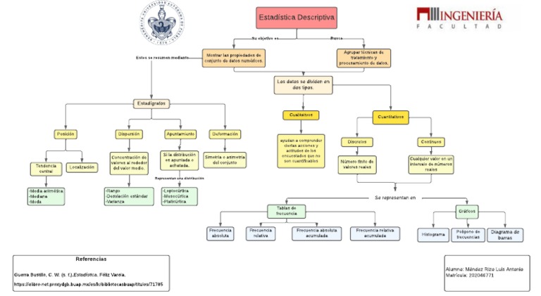 Mapa Conceptual de Estadística Descriptiva | PDF | Estadísticas ...