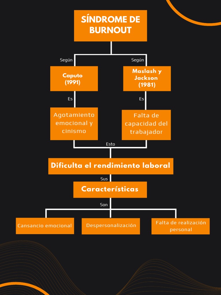 Síndrome de Burnout | PDF