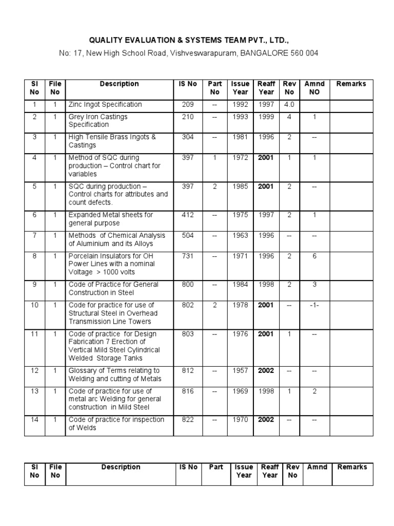 Indian Standards As On 17.01.2004 Latest | PDF | Rolling (Metalworking ...