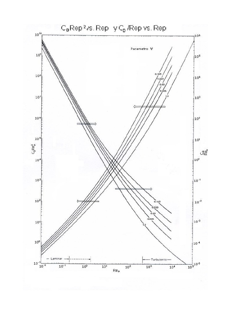 Graficos de CD vs. Rep | PDF