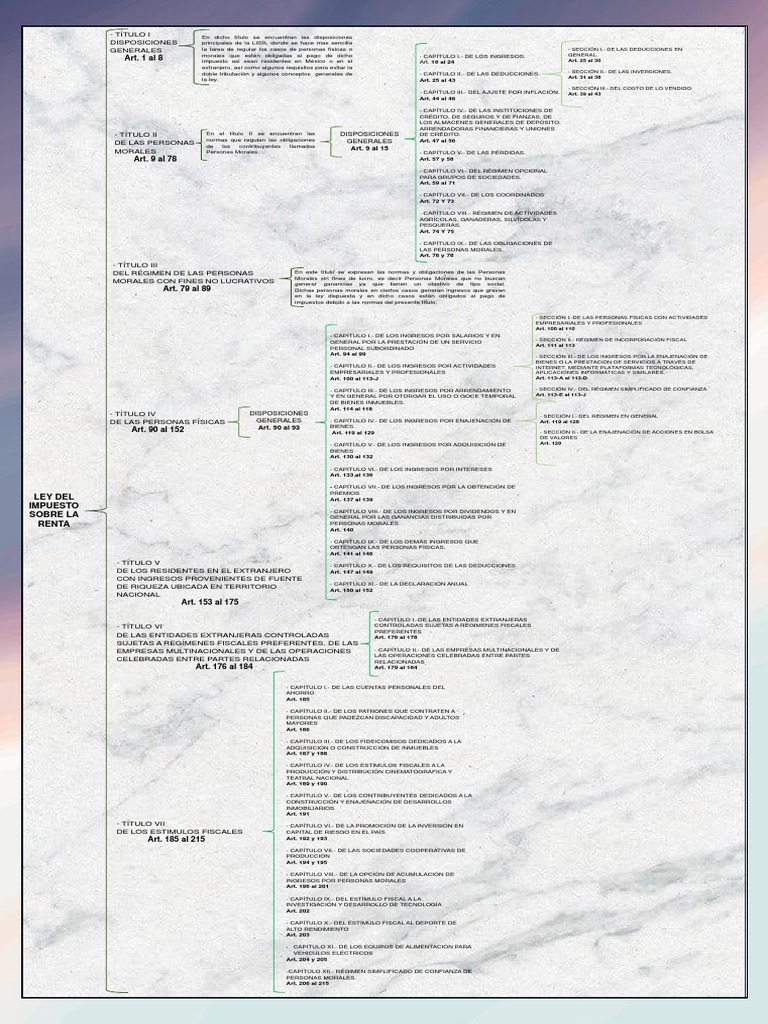 Cuadro Sinoptico LISR | PDF | Impuestos | Economias