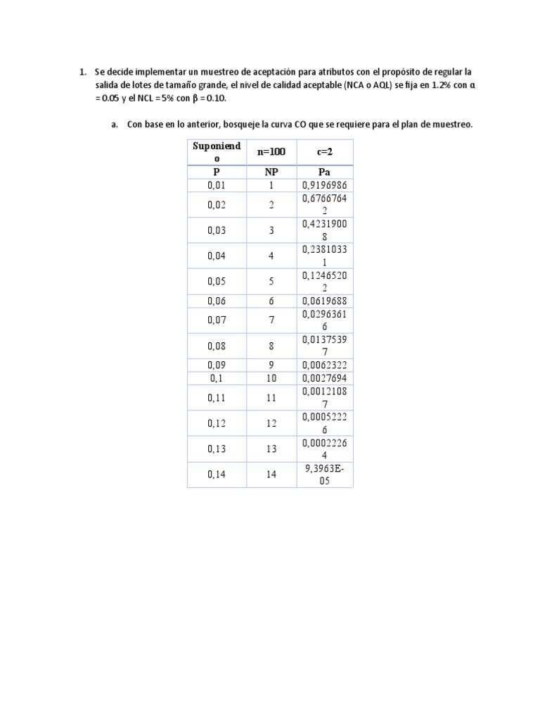 Examén Final Control de La Calidad | PDF | Probabilidades y ...