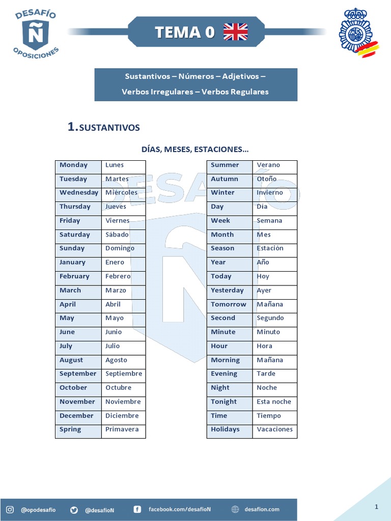 Vocabulario Básico en Inglés | PDF