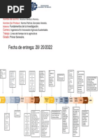Ficha Técnica Del Pasto Imperial (Axonopus Scoparius, Hitchc) | PDF ...