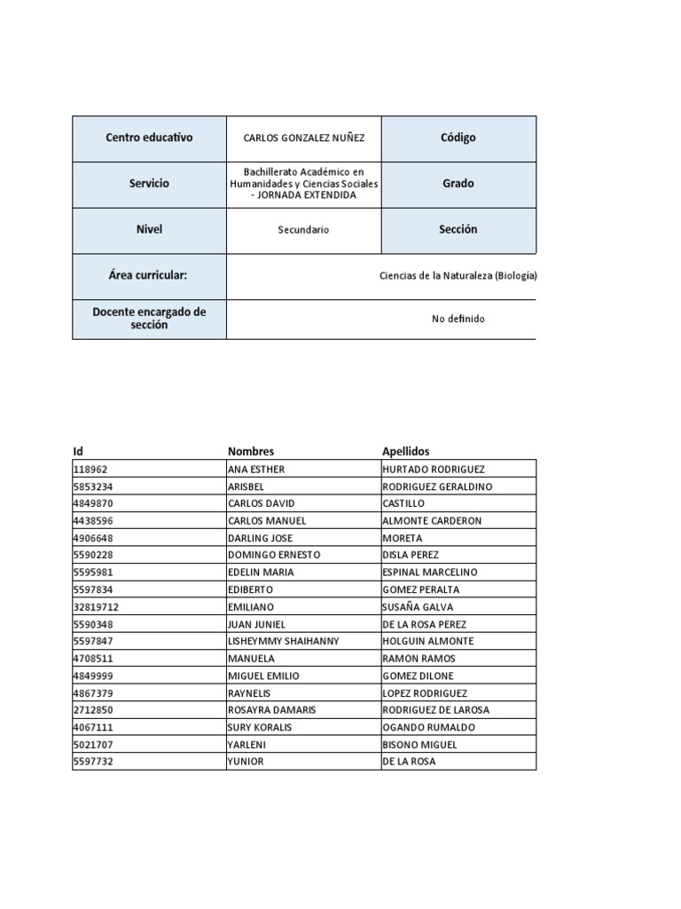 Centro Educativo Código Servicio Grado Nivel Sección Área Curricular ...
