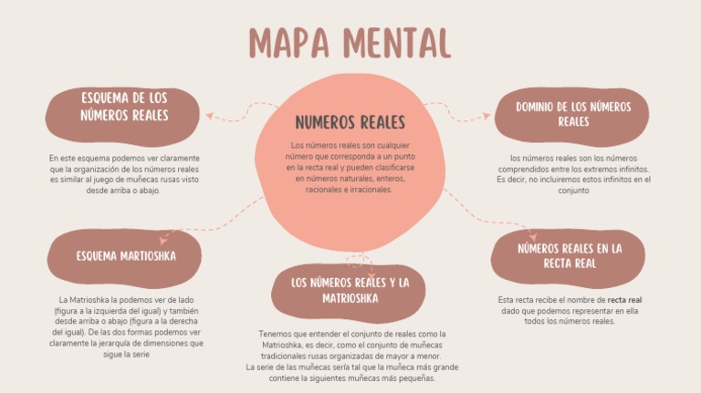 Mapa Mental Numeros Reales | PDF