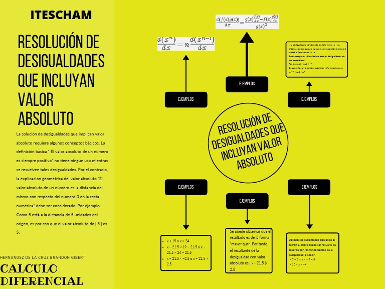 Desigualdades con Valor Absoluto | PDF