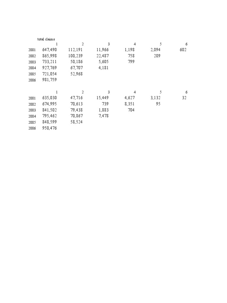 Basic Reserving | PDF
