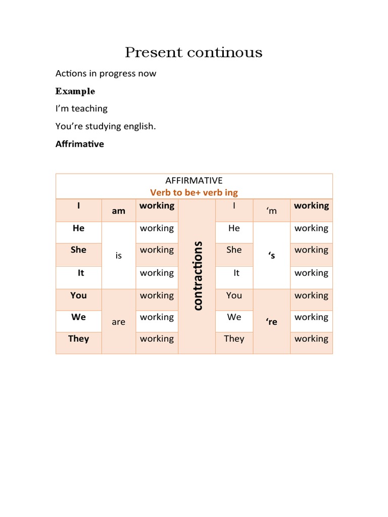 Present Continous | PDF | Linguistics | Grammar