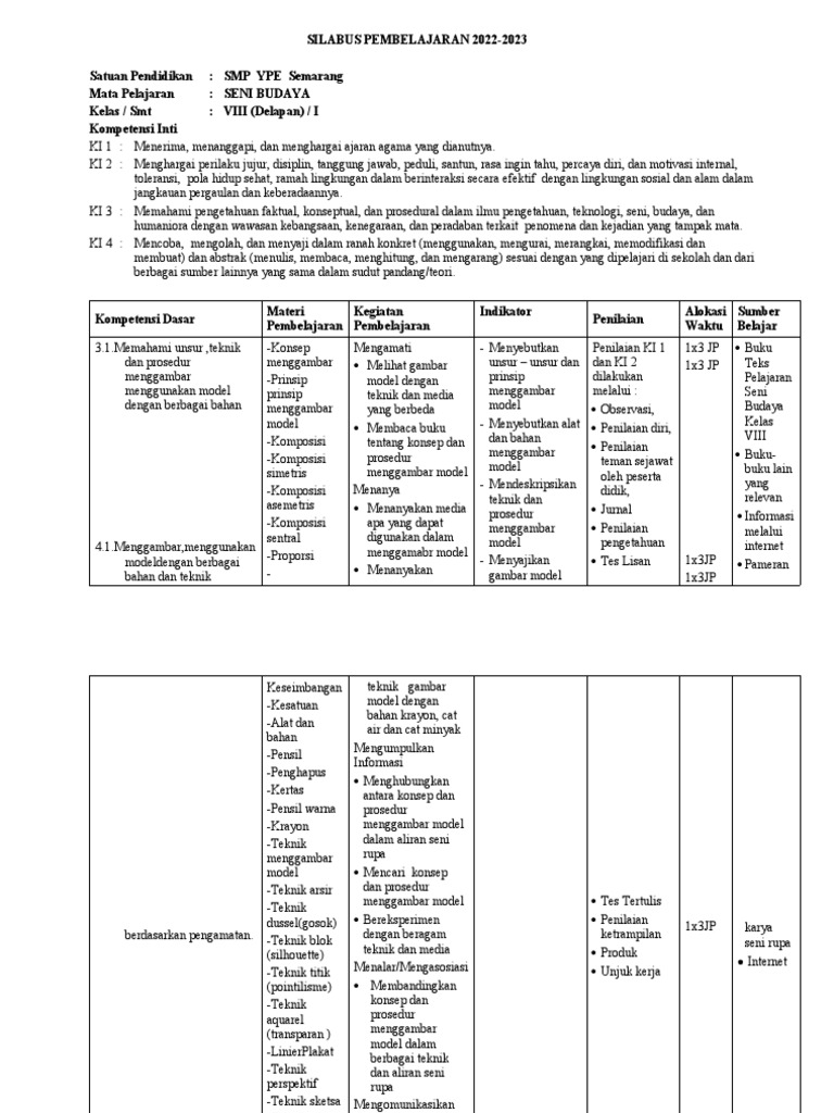 Silabus Seni Rupa 8 | PDF