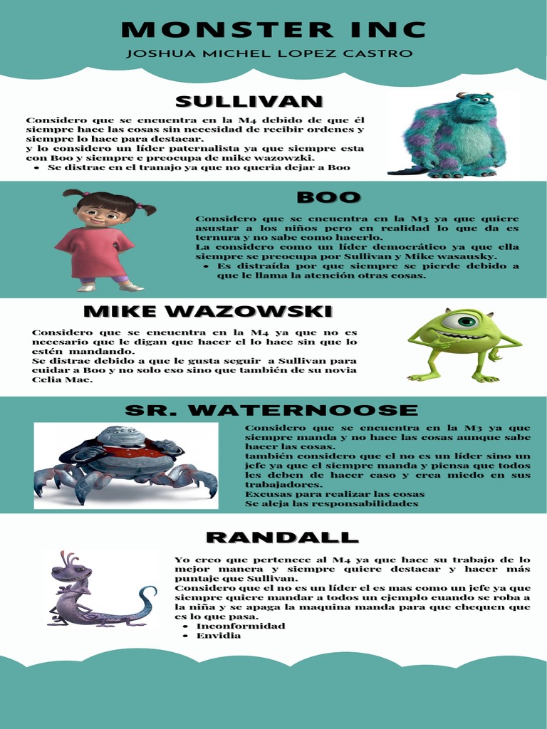 Análisis de liderazgo de los personajes de Monsters Inc. | PDF