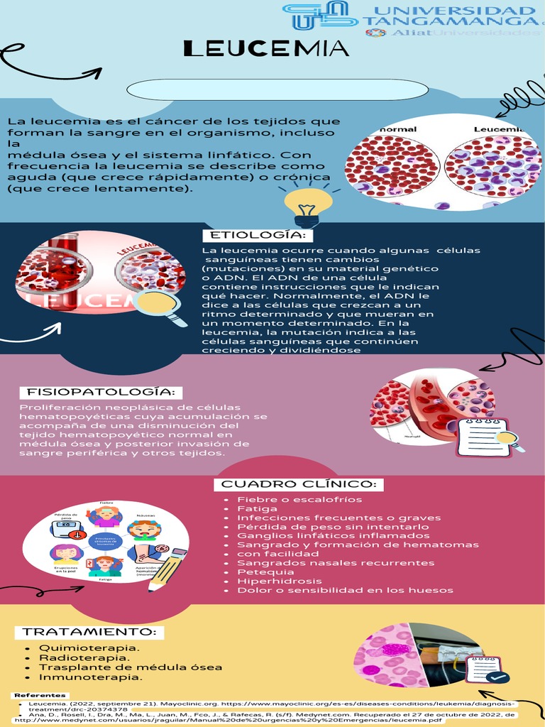 Fisiopatologia Leucemia | PDF | Leucemia | Trasplante de células madre hematopoyéticas