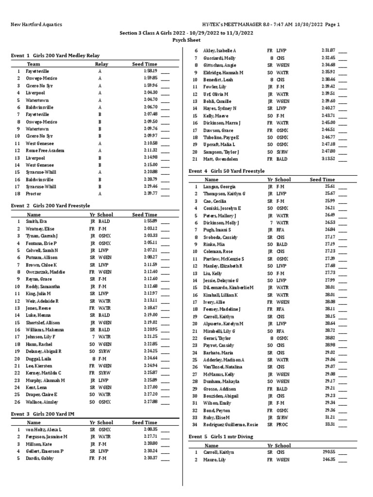 Section III Class A Psych Sheets | PDF