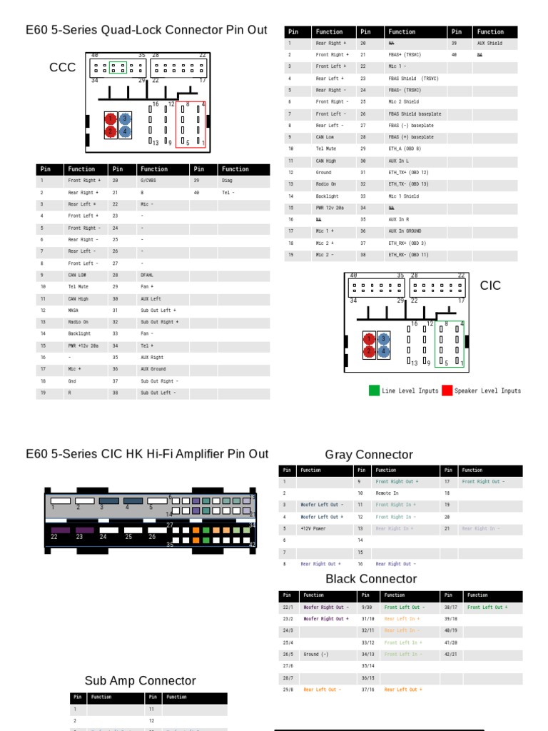 CCC To Cic Hu and Amp Wiring Retrofit | PDF | Audio Electronics ...