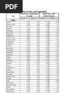 Common Liquid Viscosity Chart | PDF | Chocolate | Butter