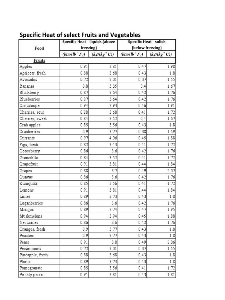 Specific Heat Fruits-Vegetables | PDF | Fruit | Foods