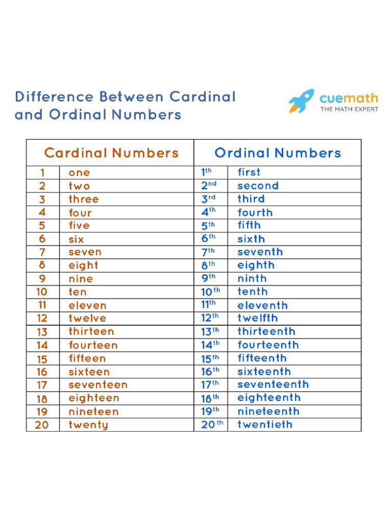 Difference Between Cardinal and Ordinal Numbers 1613646400 | PDF
