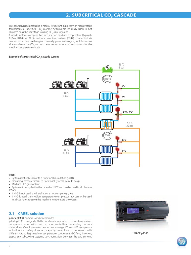 Carel Co2 | PDF | Home Appliance | Process Engineering