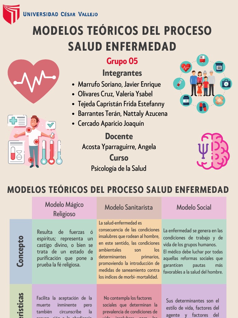 Modelos Salud Enfermedad Pdf Ciencias De La Salud 2056