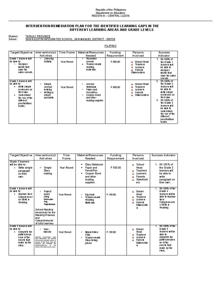 Intervention Plan for Learning Gaps | PDF | Reading Comprehension ...