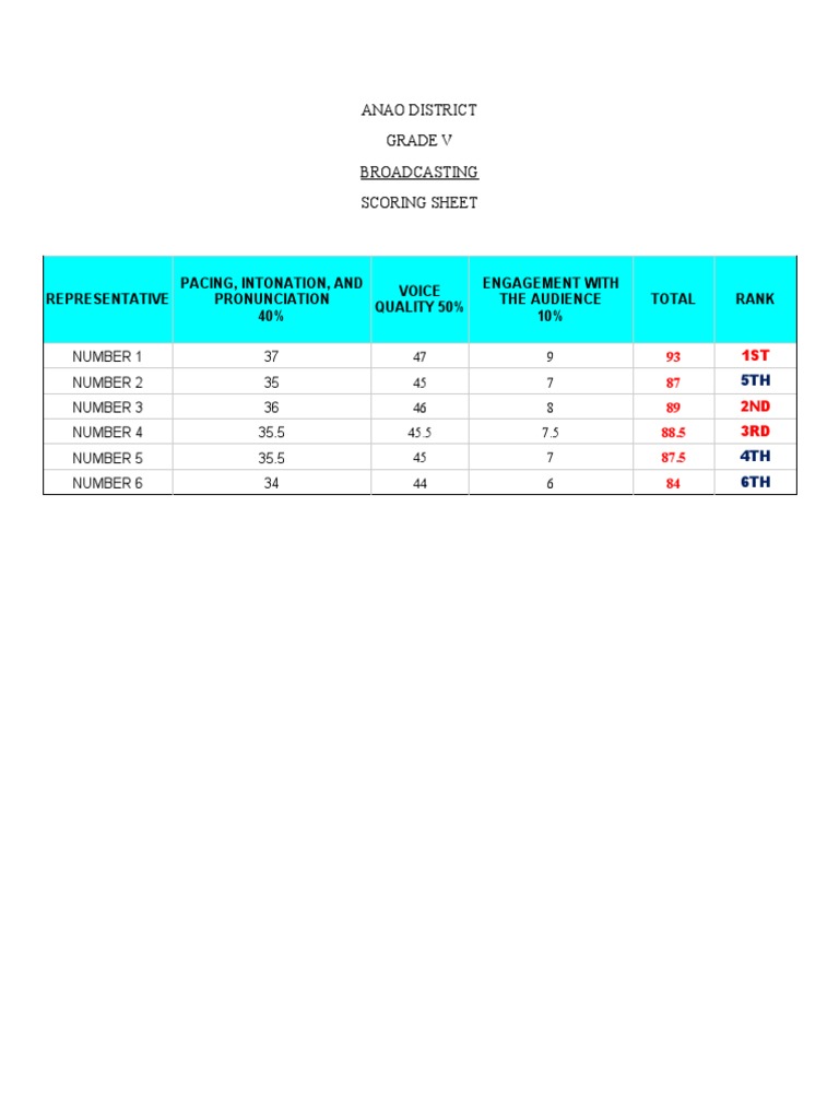 Broadcasting Scoring Sheet | PDF