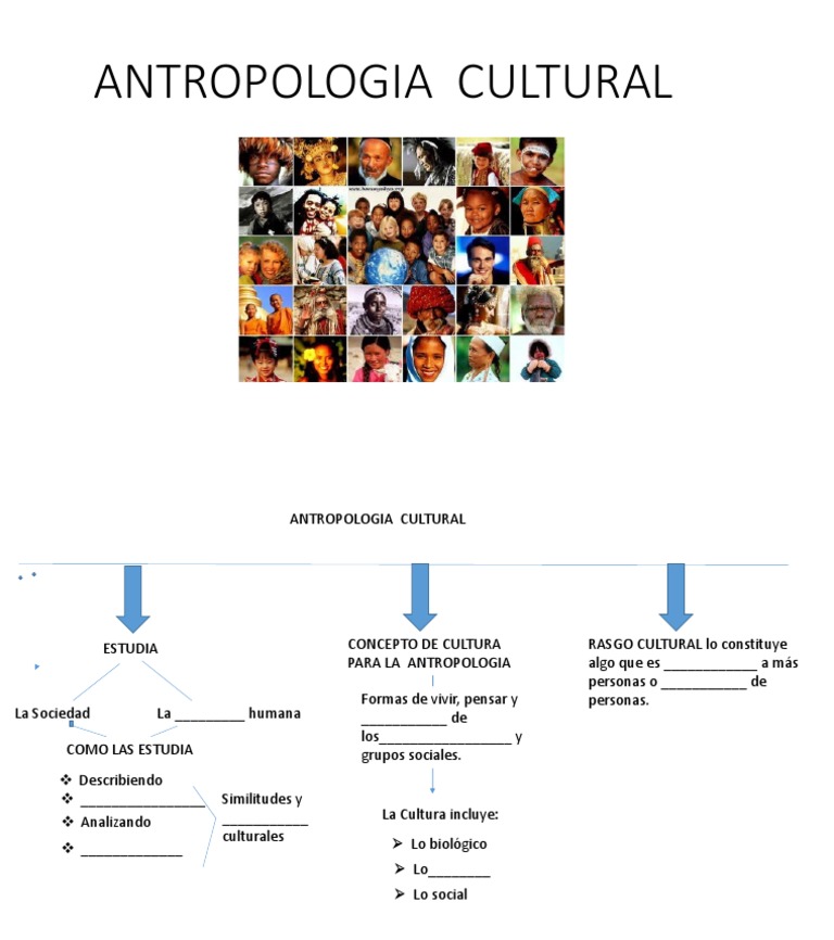 Mapa Conceptual de Antropología Cultural | PDF
