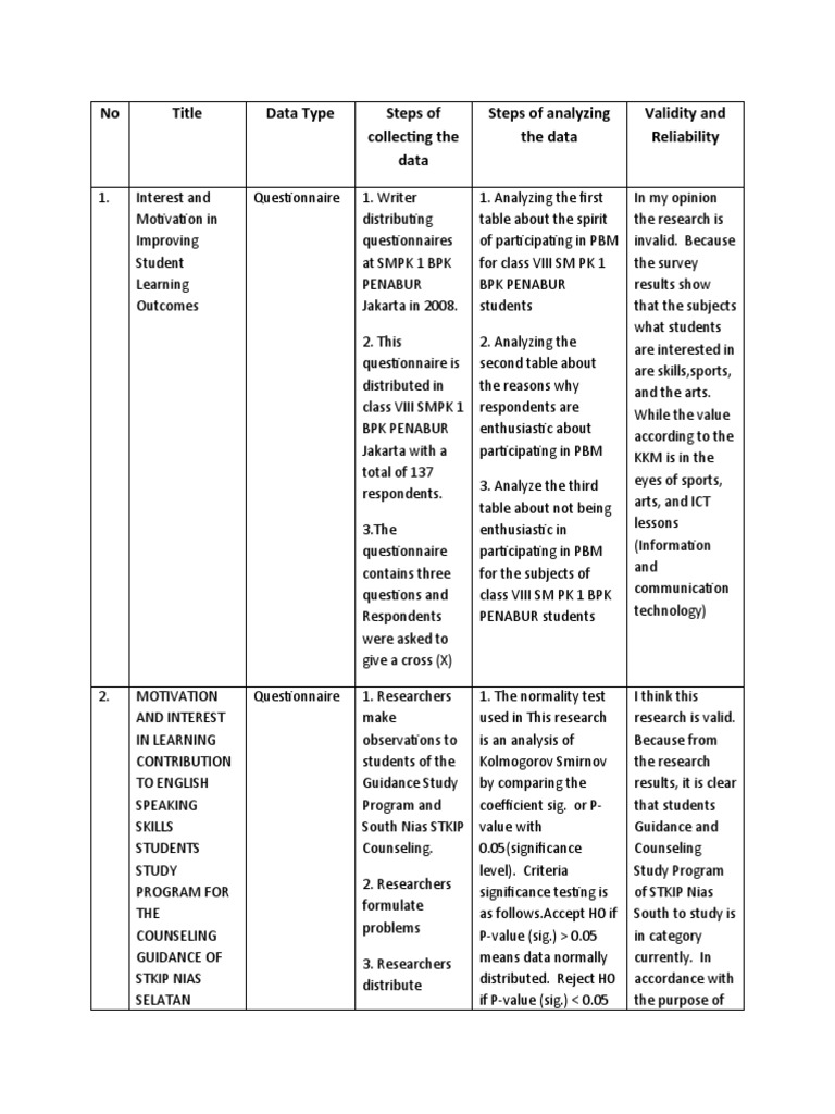Task Week 7 (QQ) .Elsasari | Download Free PDF | P Value | Spss