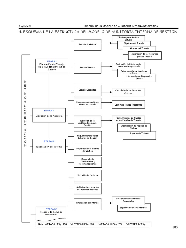 Esquema y Formatos de La Estructura Del Modelo de Auditoria Interna de Gestion | PDF | Auditoría ...