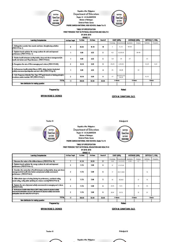 TOS First Periodic Test in P.E Grade 11 and Grade 12 SY 2017 2018 | PDF ...
