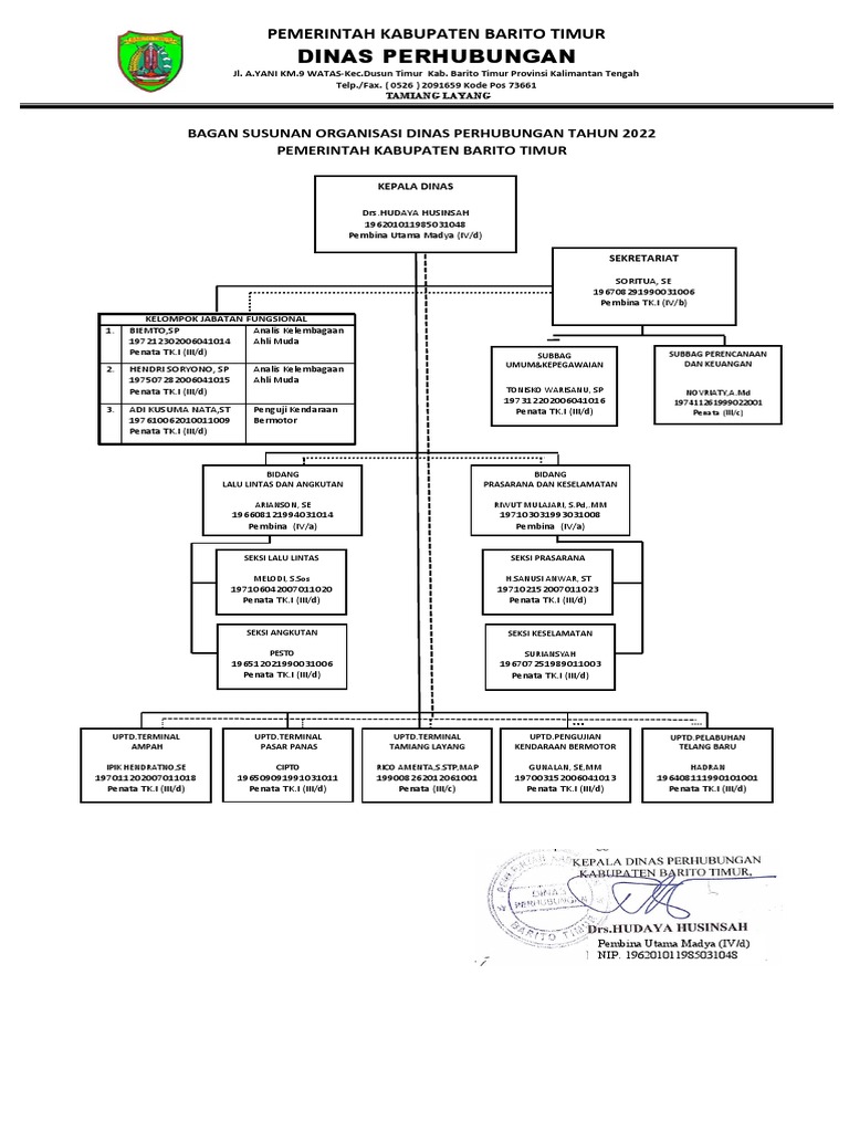Struktur Org. Dishub-2021 | PDF