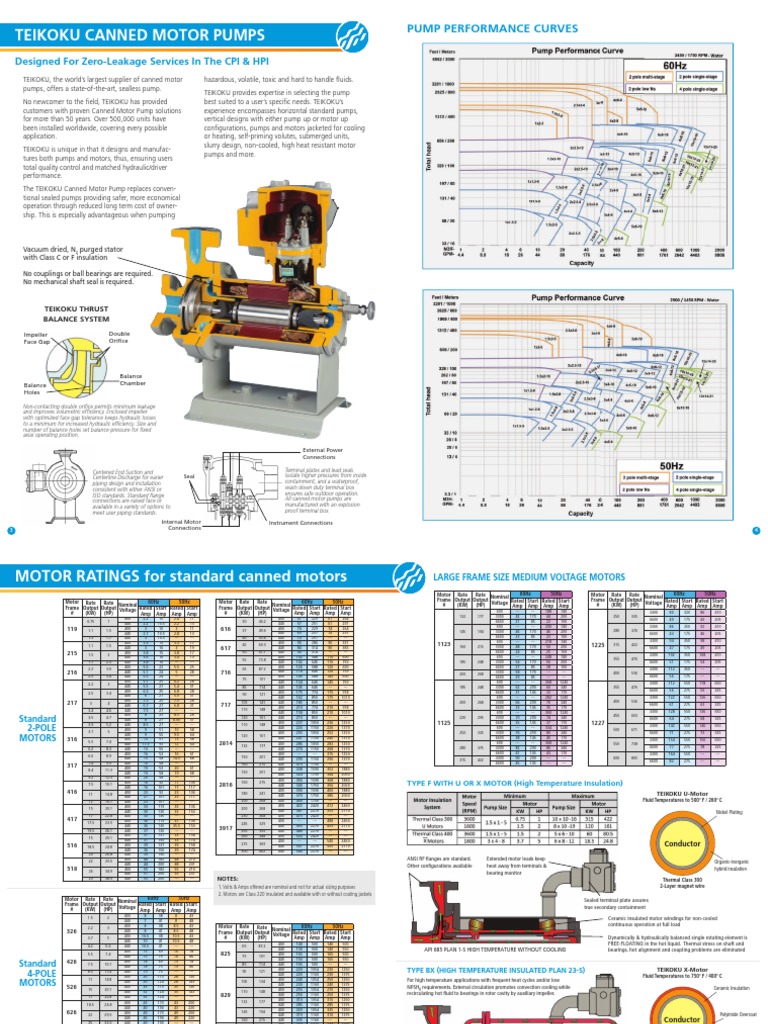 Teikoku Canned Pump | PDF | Pump | Electric Motor