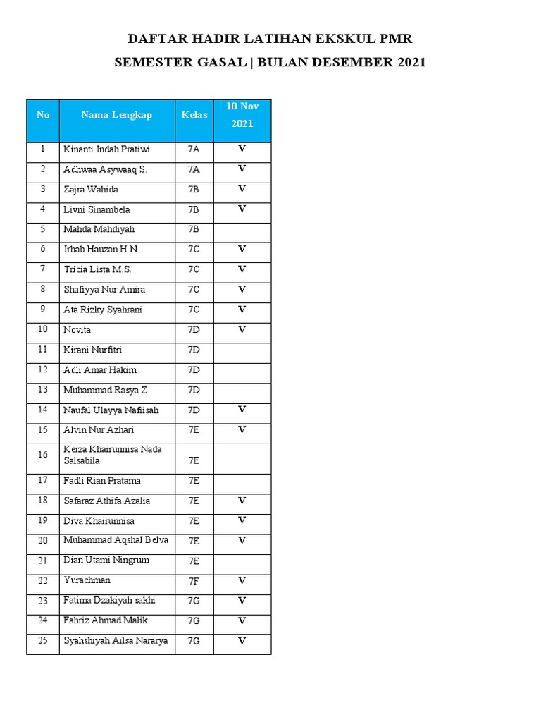 DAFTAR HADIR LATIHAN EKSKUL PMR Bulan Desember | PDF