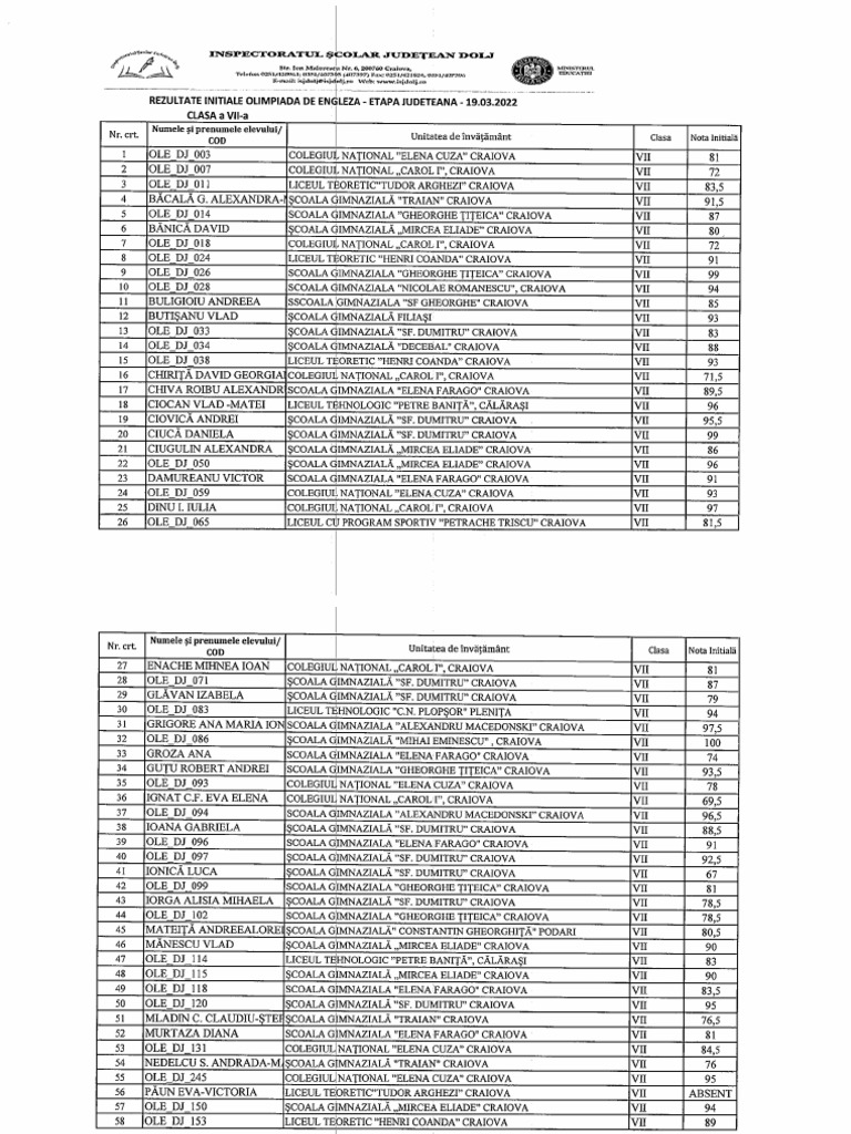 Rezultate Initiale Olimpiada de Engleza Etapa Judeteana 19.03.2022 - Ora 2245 | PDF
