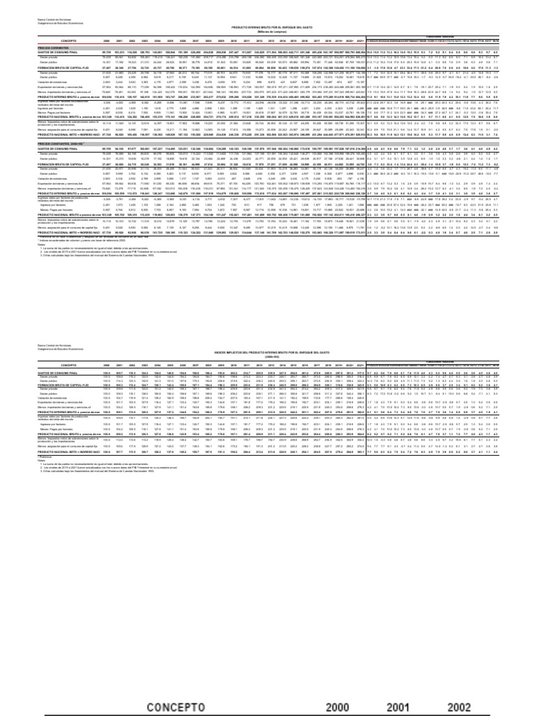 Producto Interno Bruto Enfoque Del Gasto | PDF | Produit intérieur brut | Comptabilité nationale