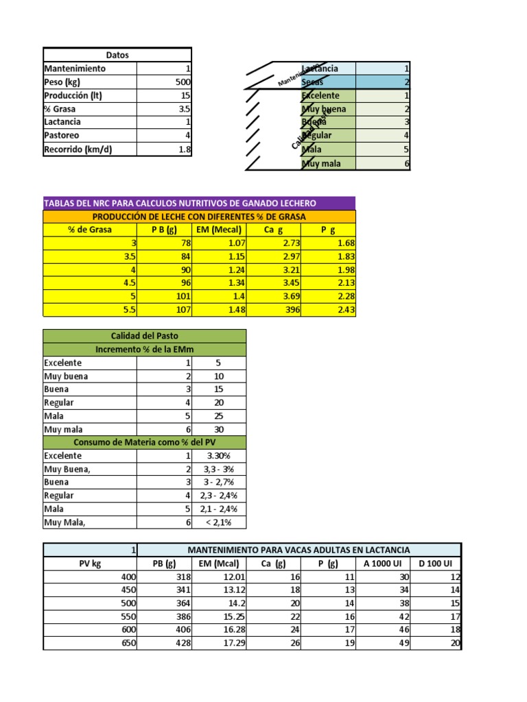 Calculo de Requerimientos 1 | PDF | Agricultura | Cultivos