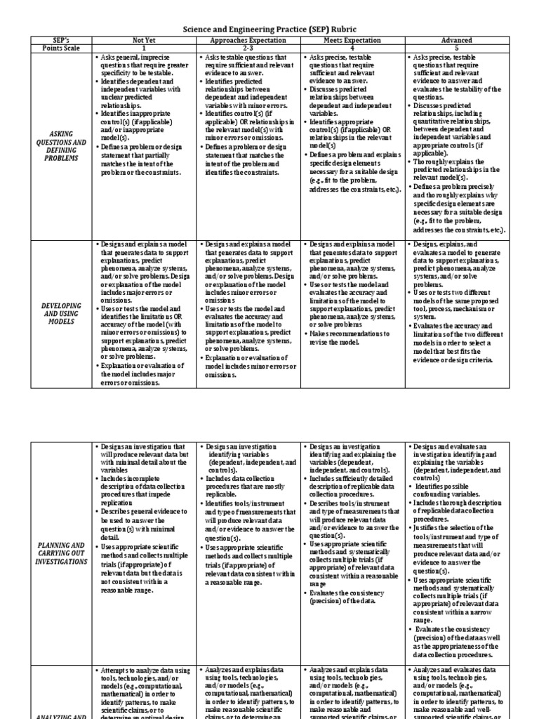 SEP Rubric for Science and Engineering | PDF | Teaching Mathematics | Data