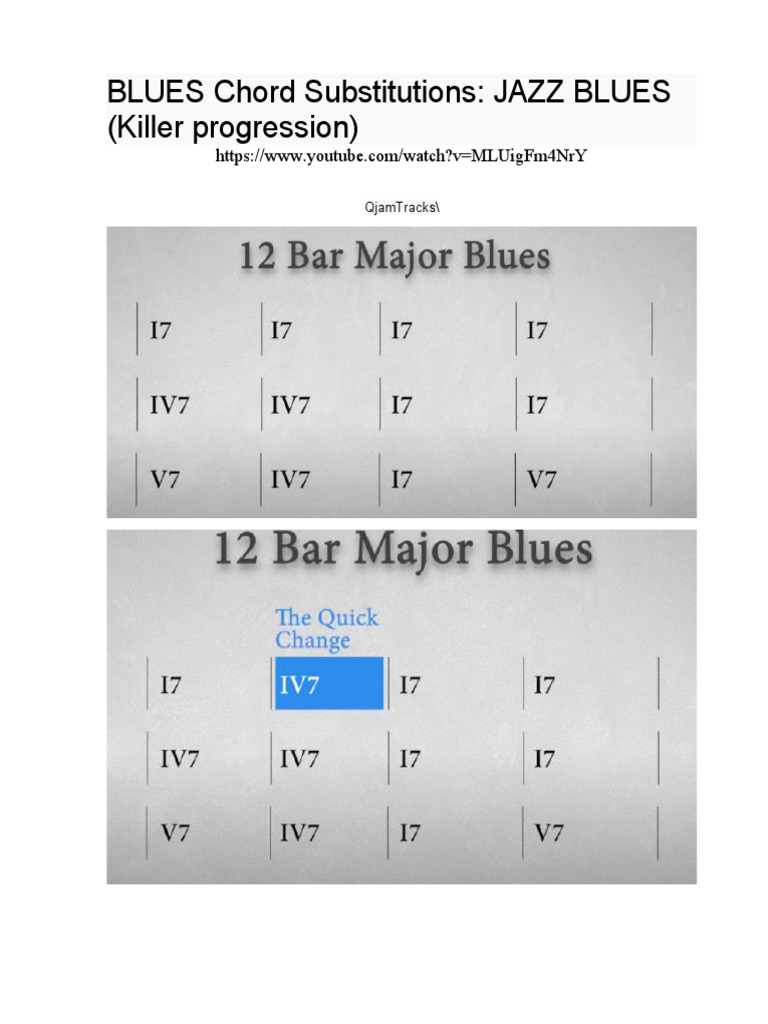 BLUES Chord Substitutions JAZZ BLUES (Killer Progression) | PDF